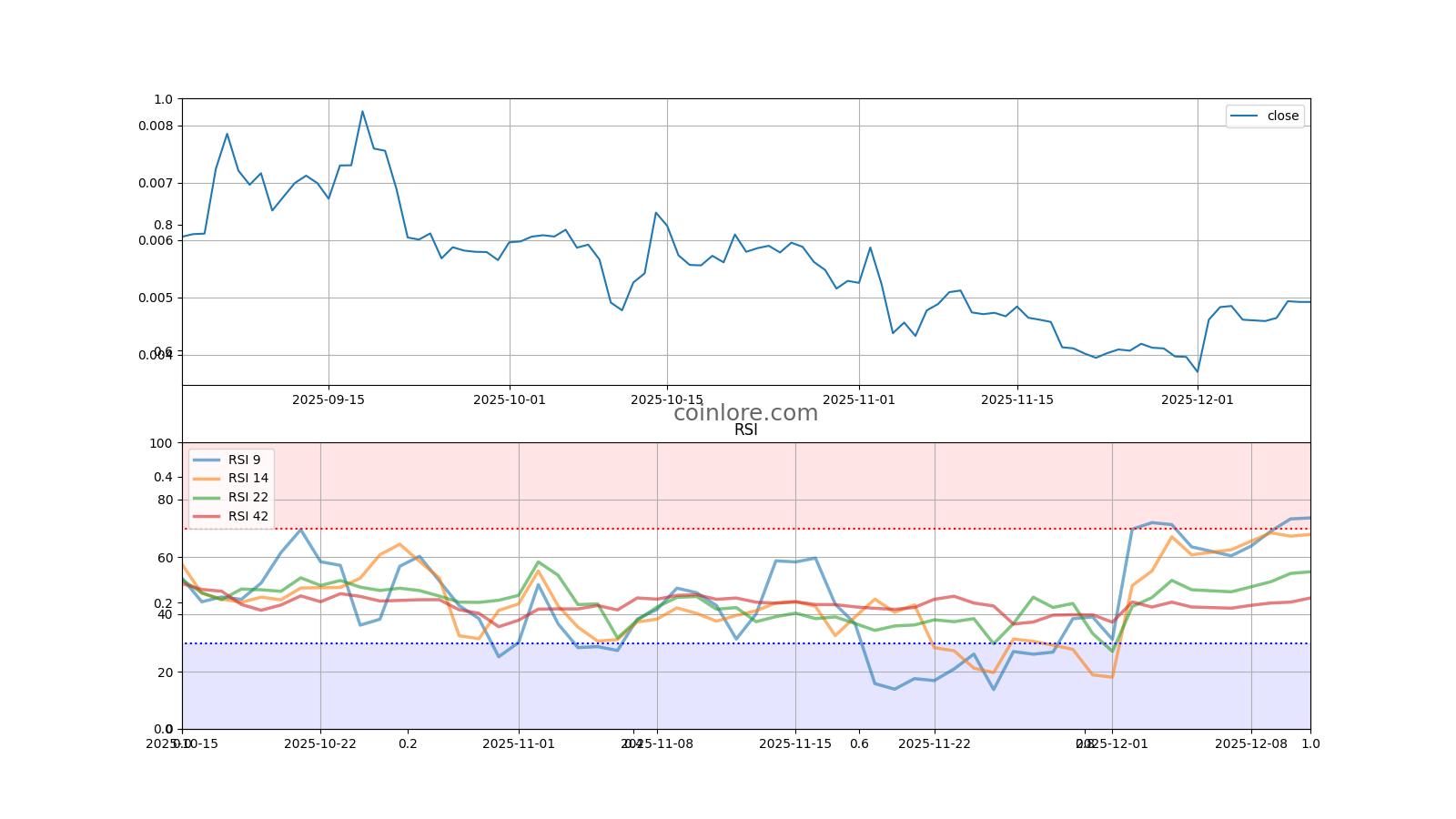 LayerEdge RSI indicator