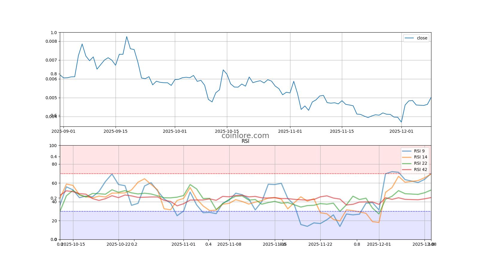 LayerEdge RSI indicator