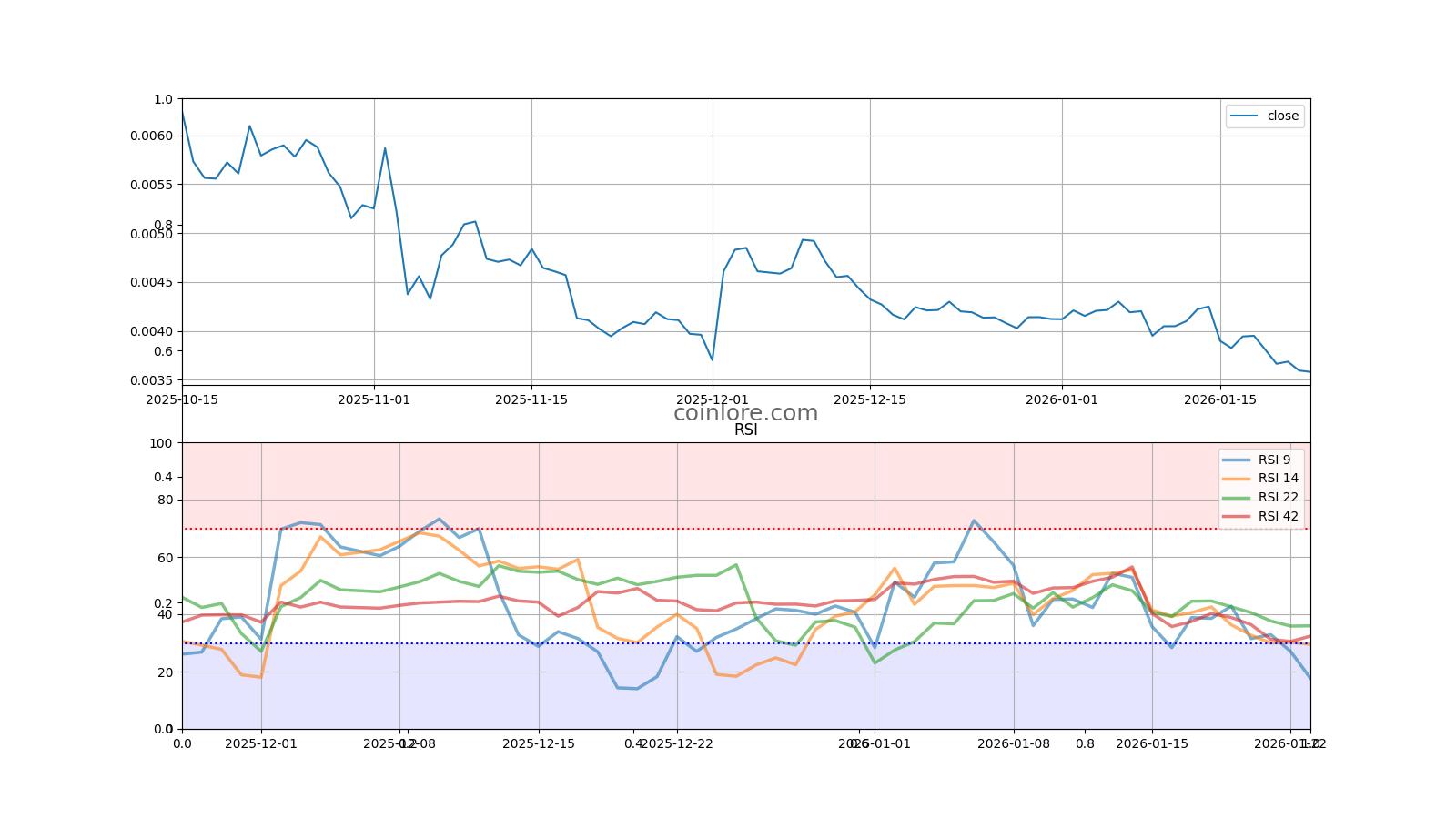 LayerEdge RSI indicator