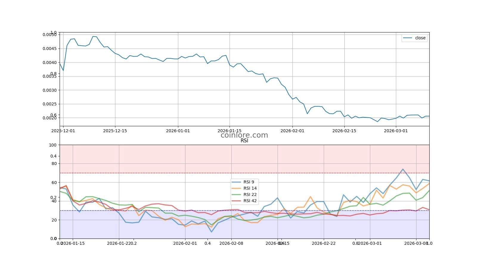 LayerEdge RSI indicator