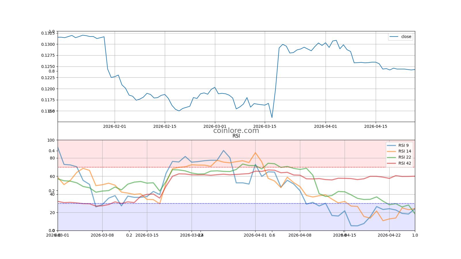 LayerK RSI indicator