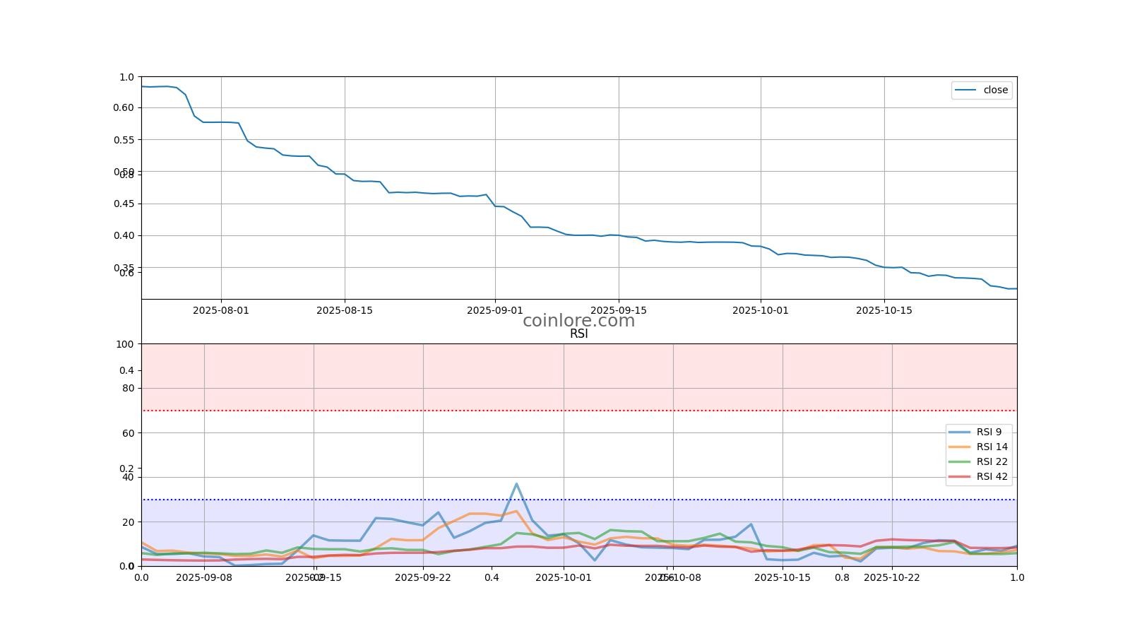 LayerK RSI indicator