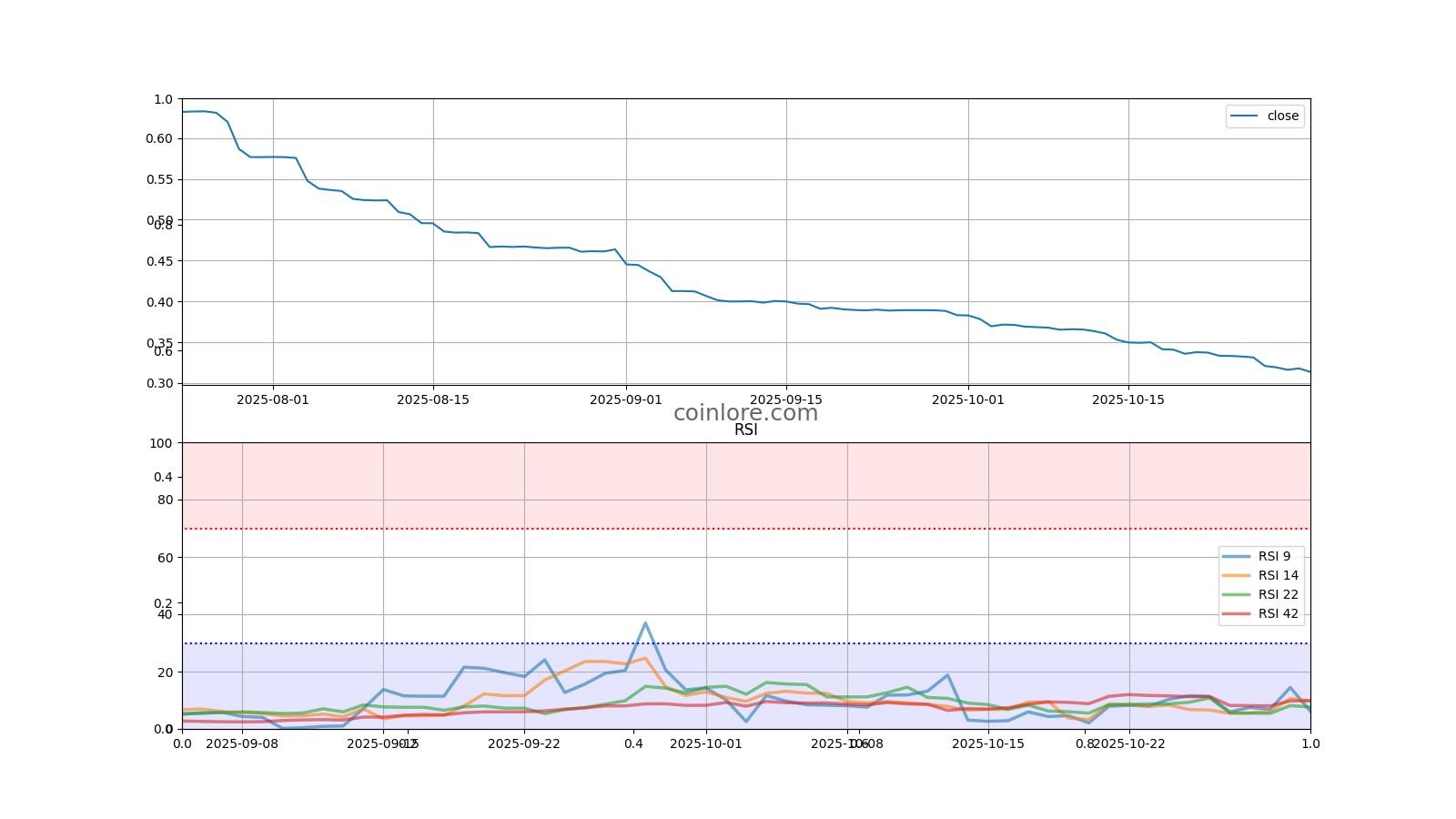 LayerK RSI indicator