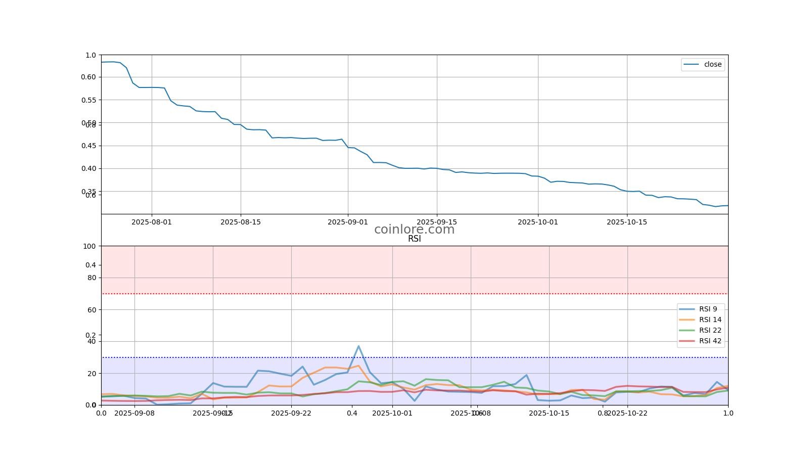 LayerK RSI indicator