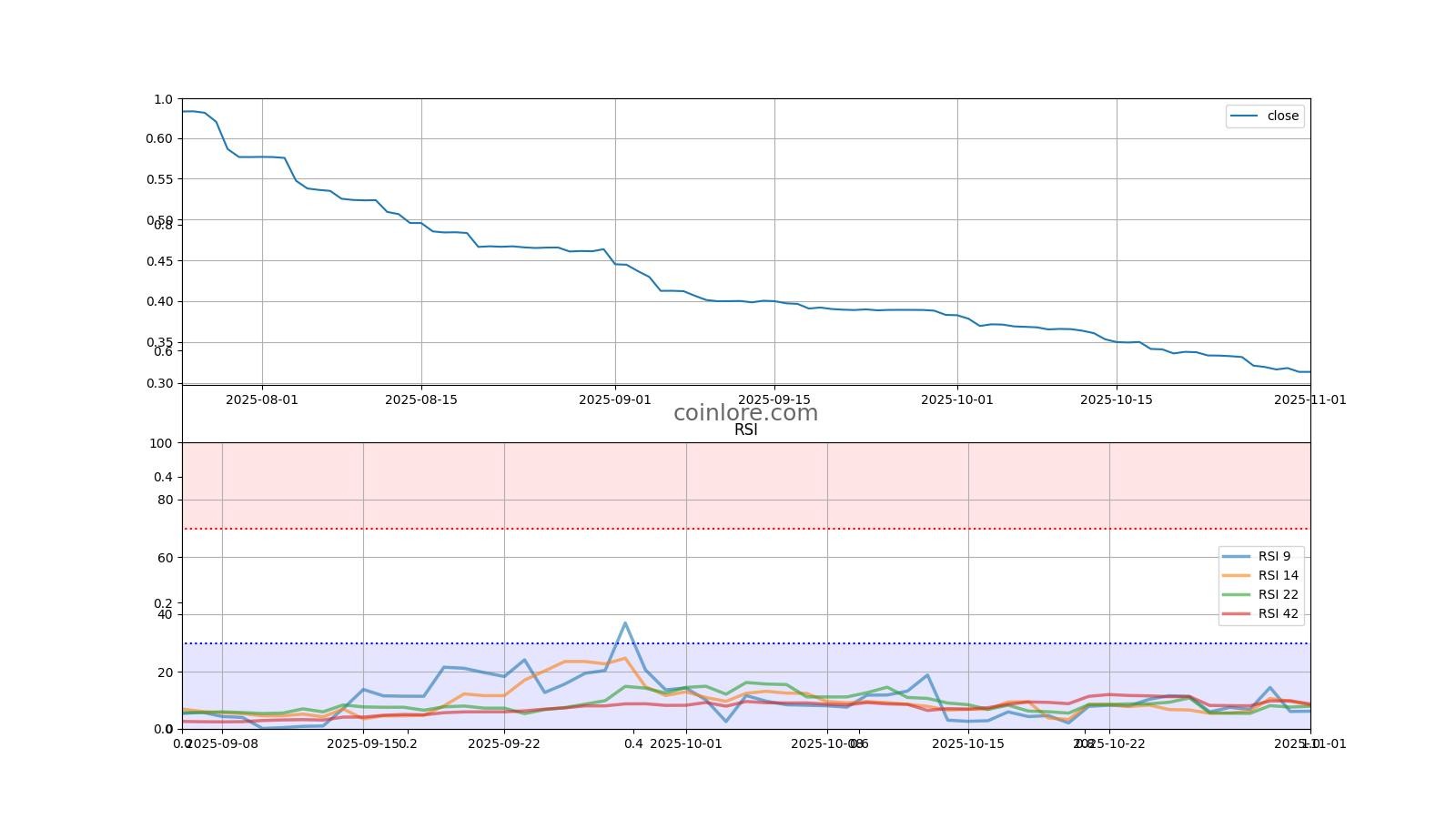 LayerK RSI indicator