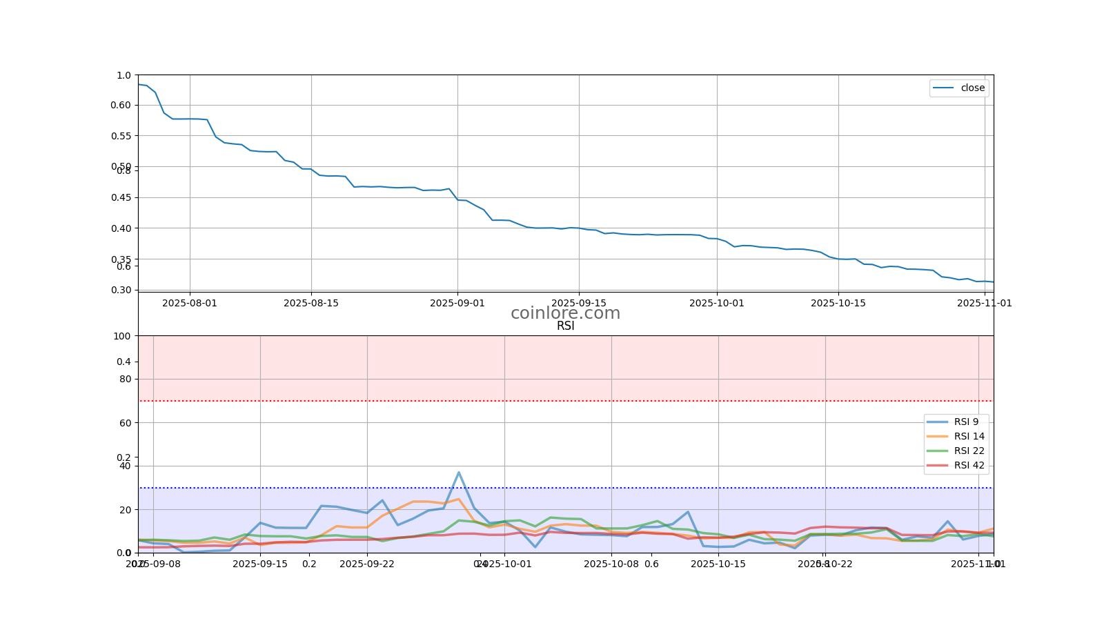 LayerK RSI indicator