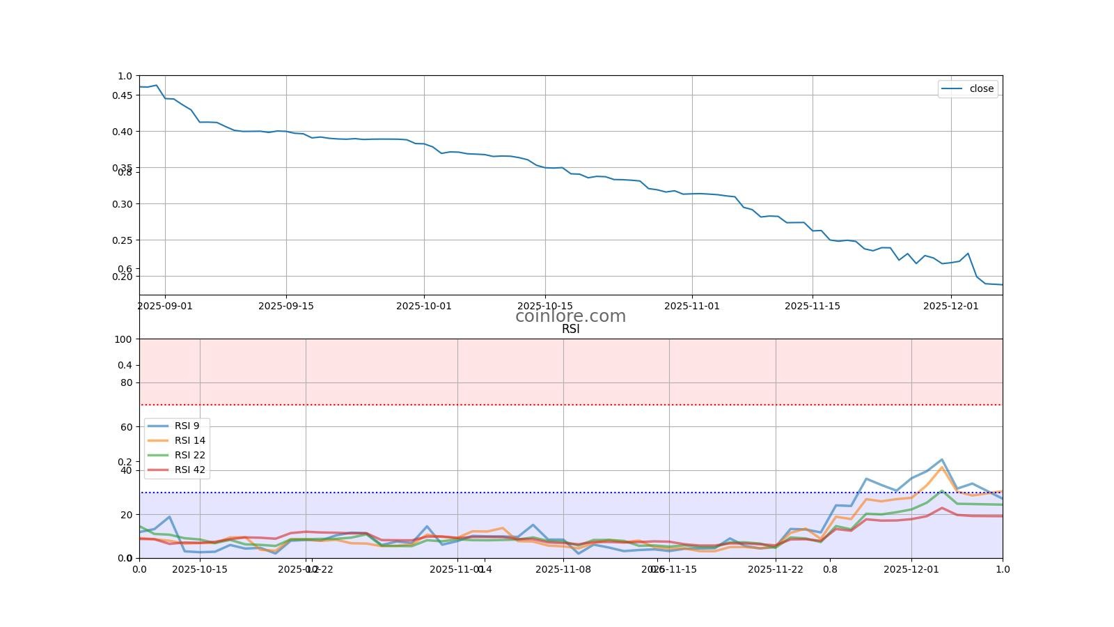 LayerK RSI indicator
