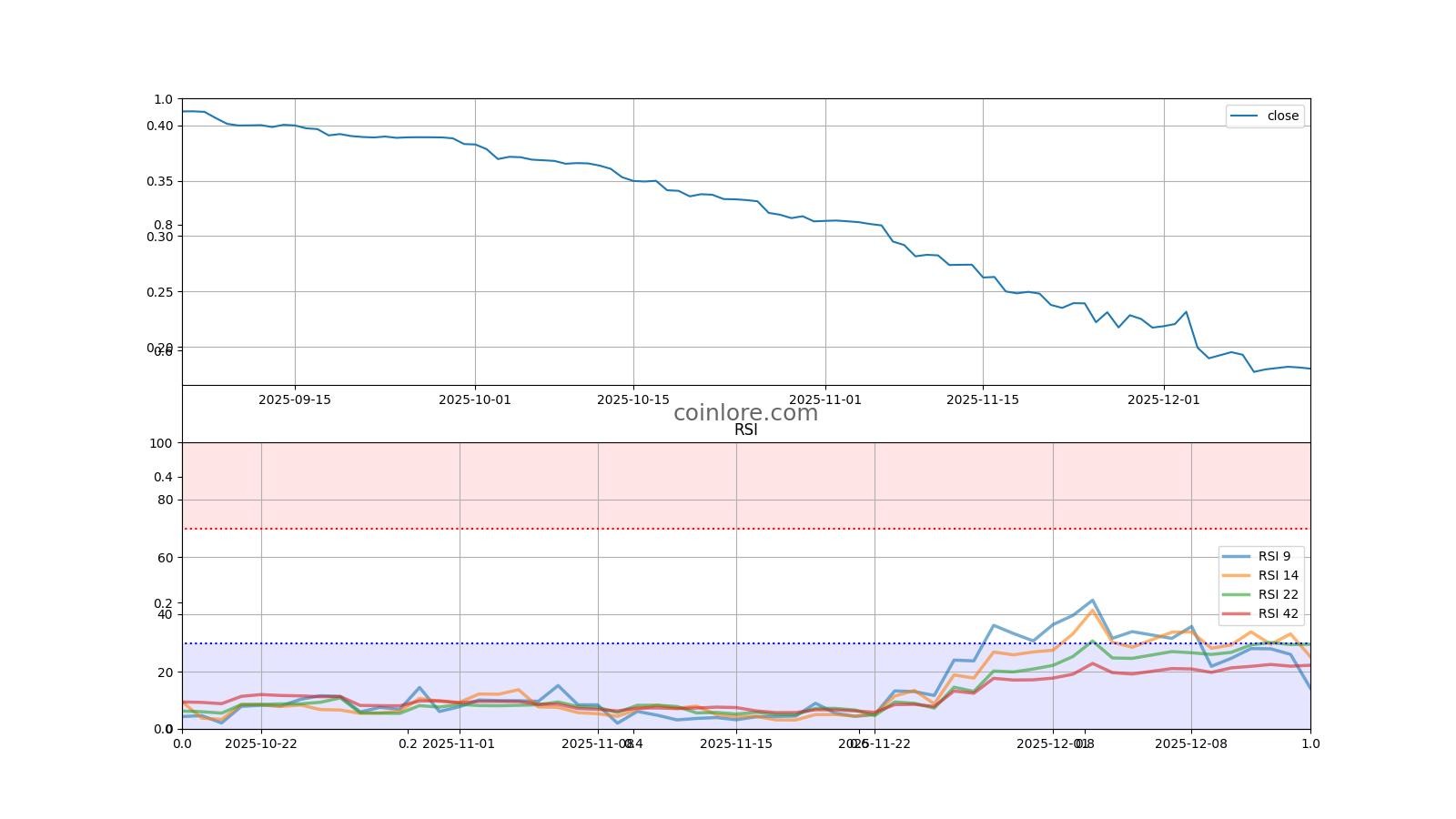 LayerK RSI indicator