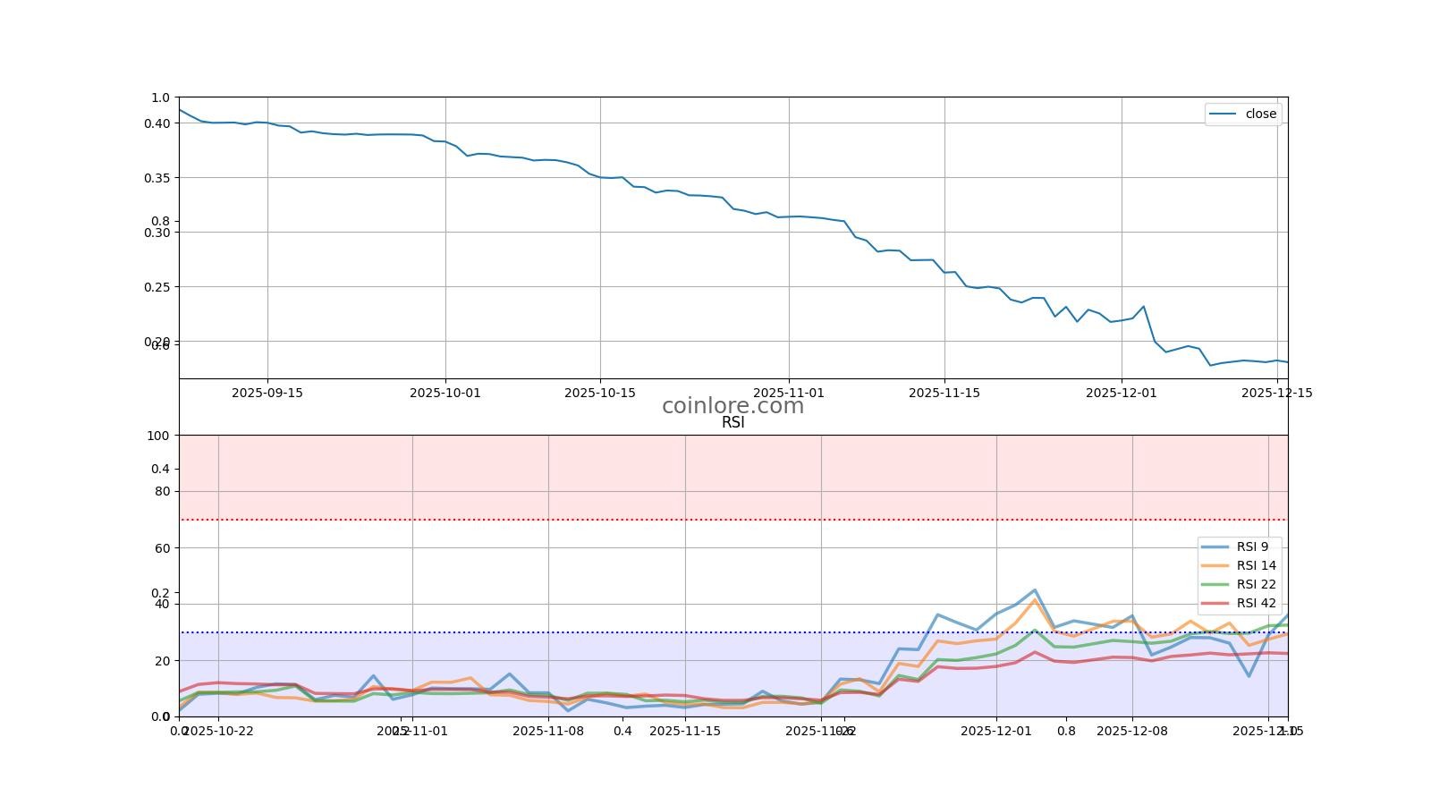LayerK RSI indicator