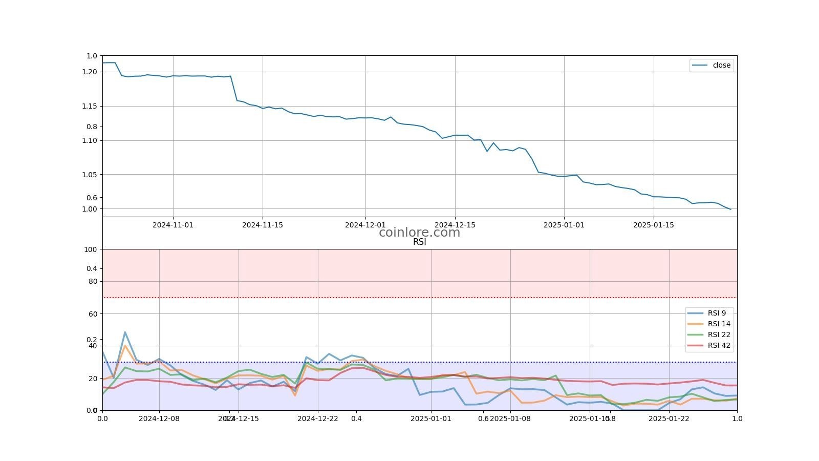 LayerK RSI indicator
