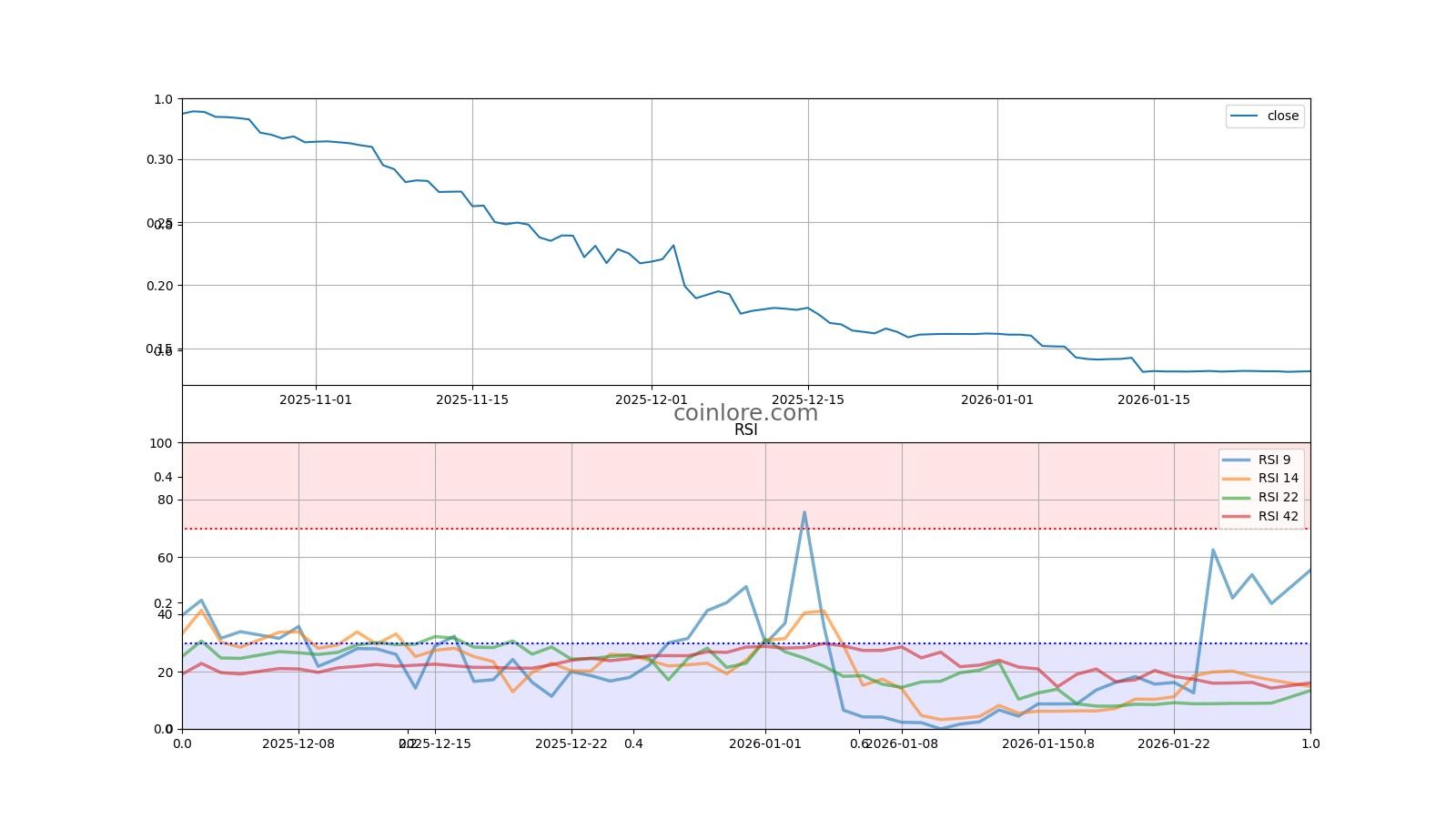 LayerK RSI indicator
