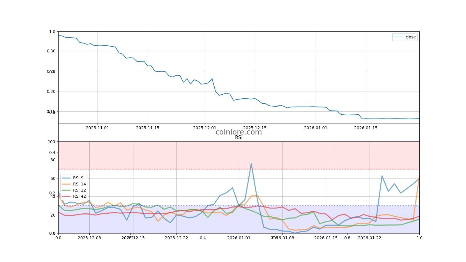 LayerK RSI indicator