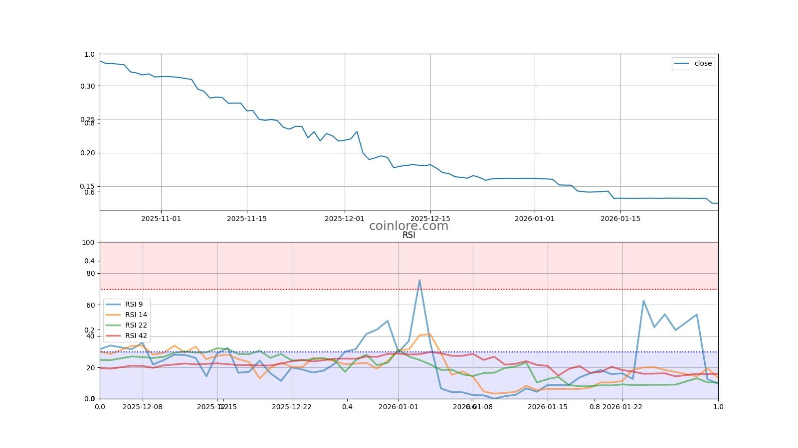 LayerK RSI indicator