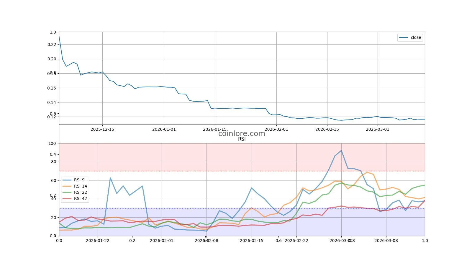 LayerK RSI indicator