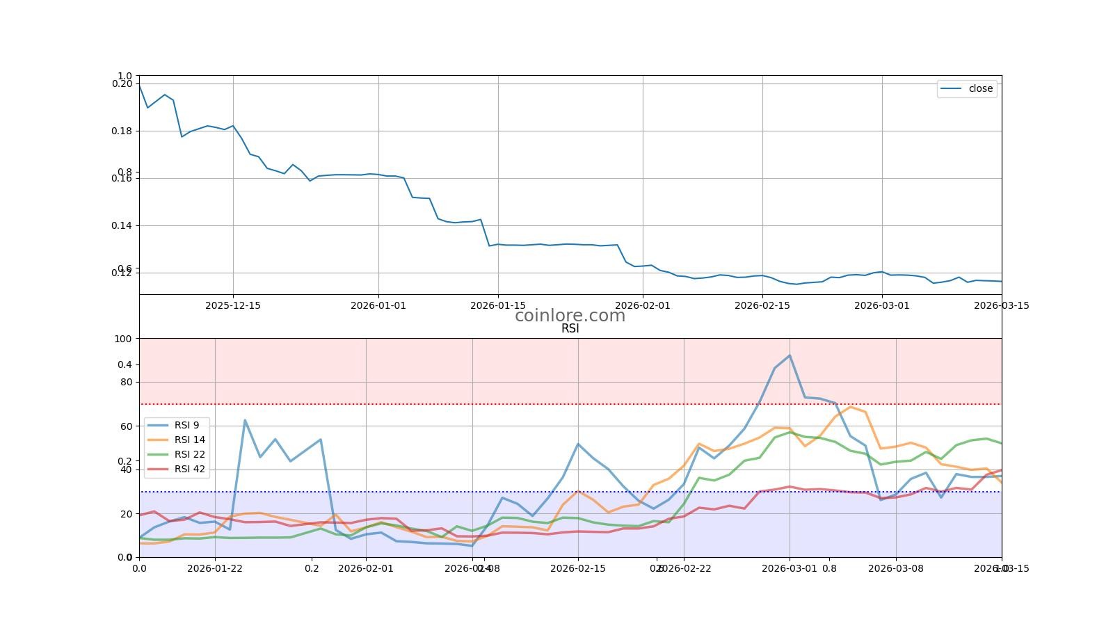 LayerK RSI indicator
