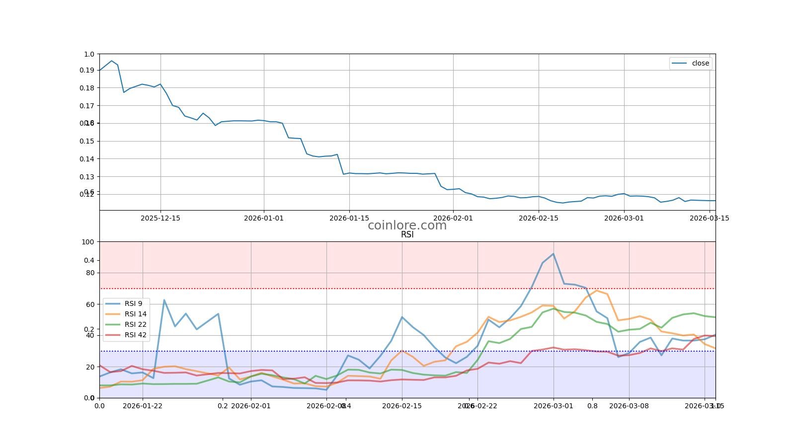 LayerK RSI indicator