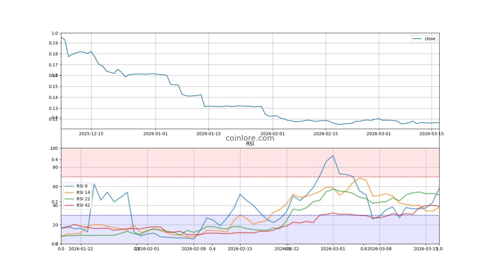 LayerK RSI indicator