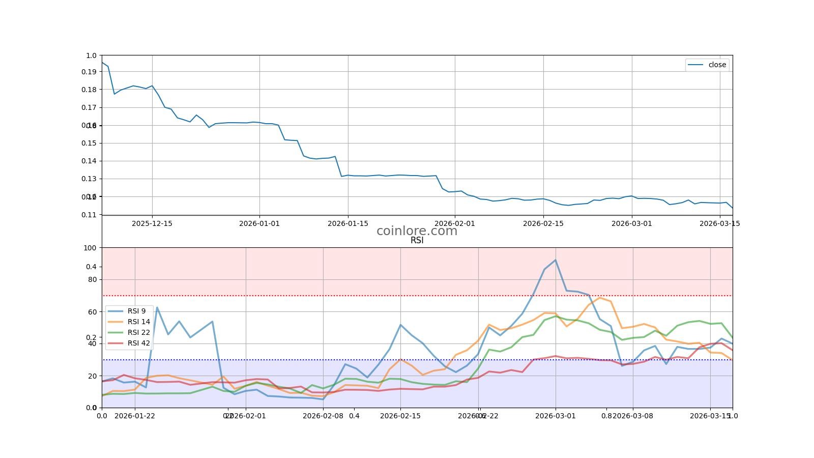 LayerK RSI indicator