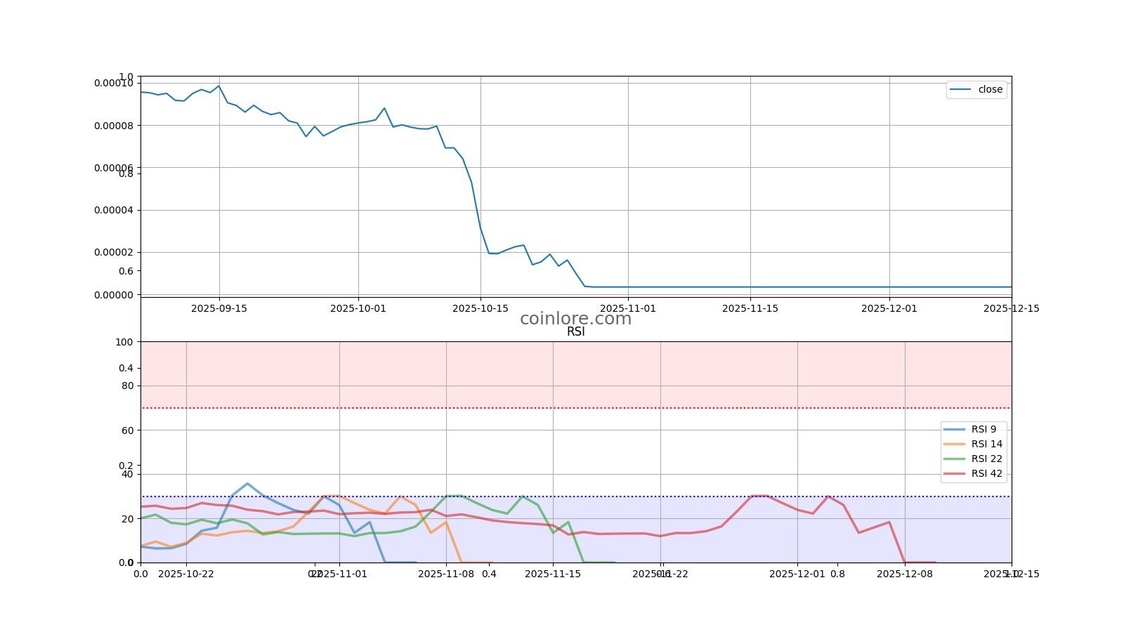 LayerNet RSI indicator