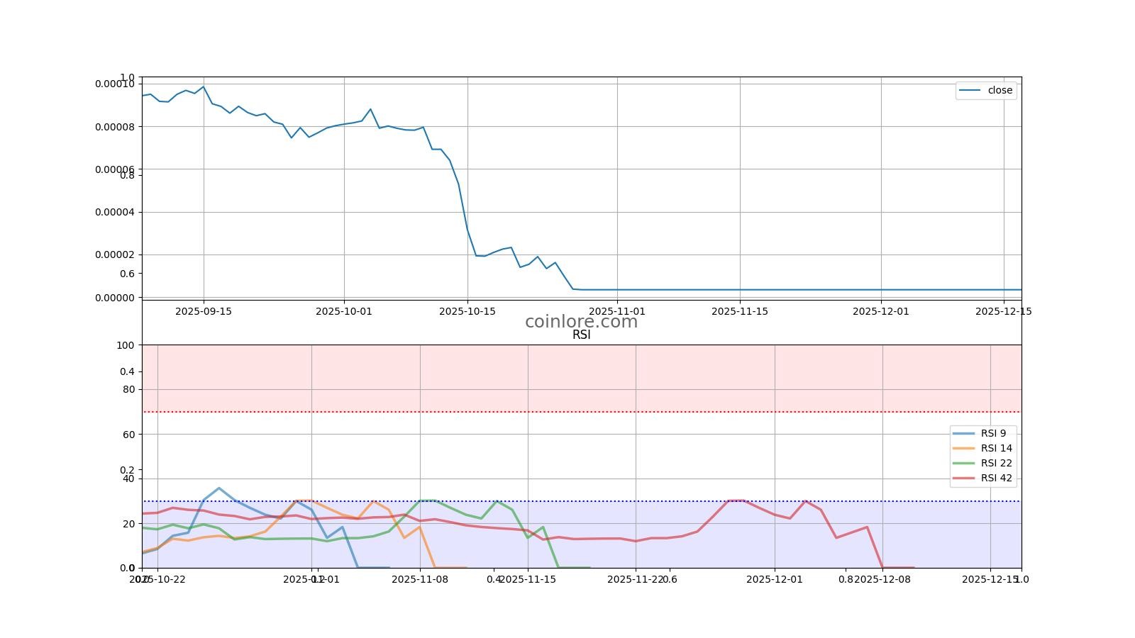 LayerNet RSI indicator