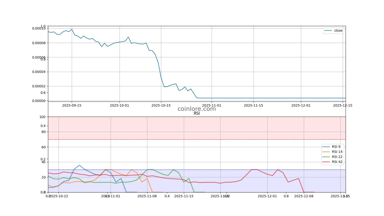 LayerNet RSI indicator