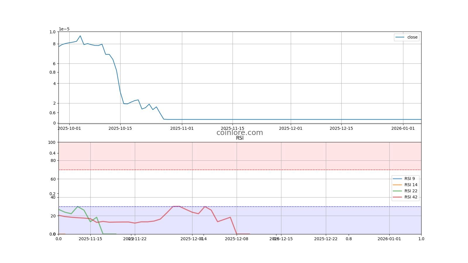 LayerNet RSI indicator