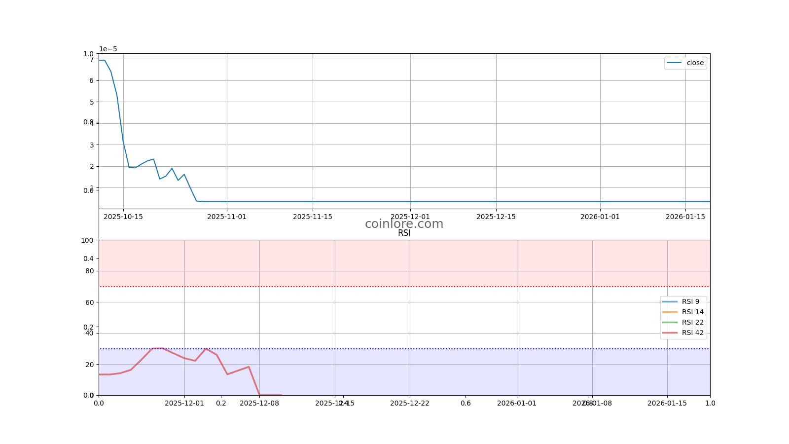 LayerNet RSI indicator