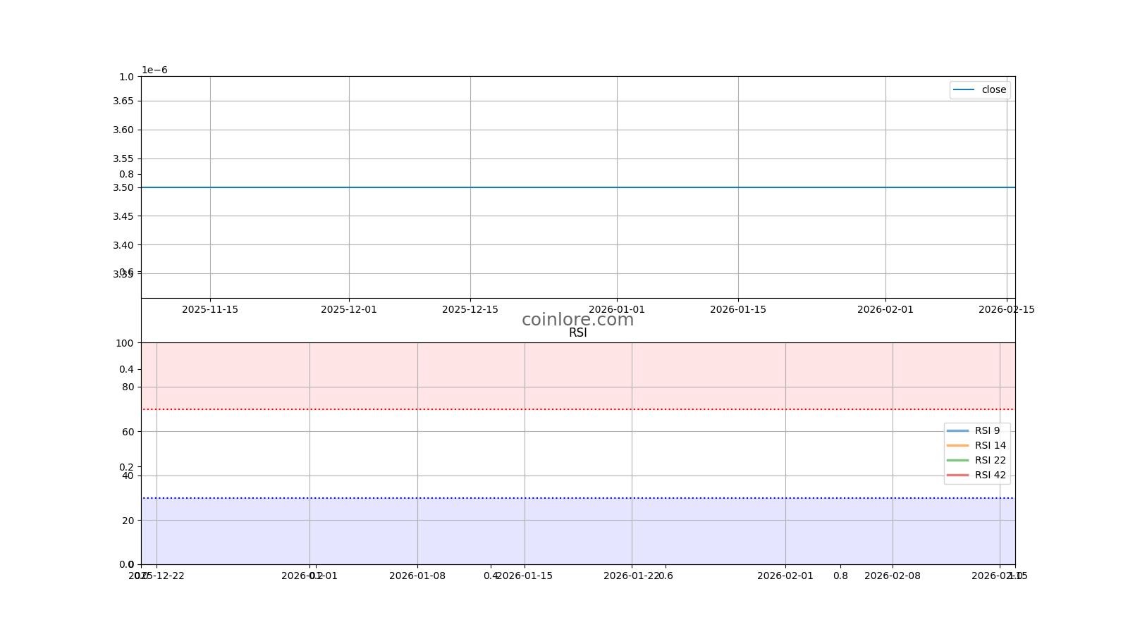 LayerNet RSI indicator