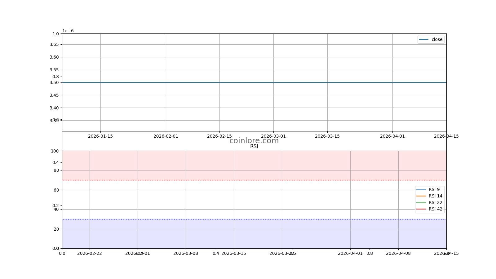 LayerNet RSI indicator