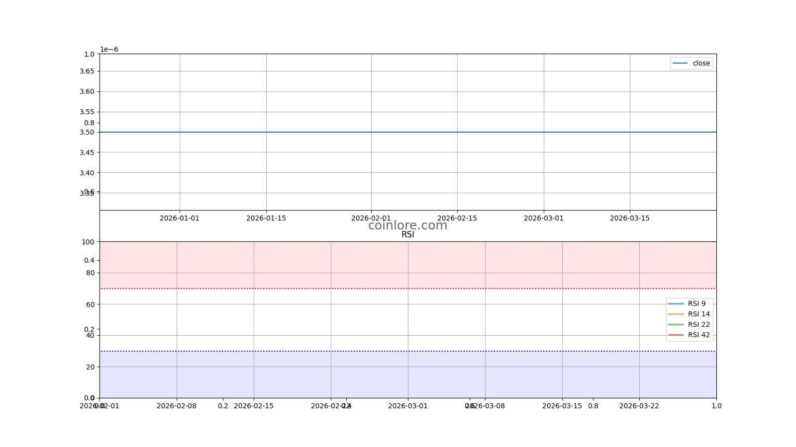 LayerNet RSI indicator