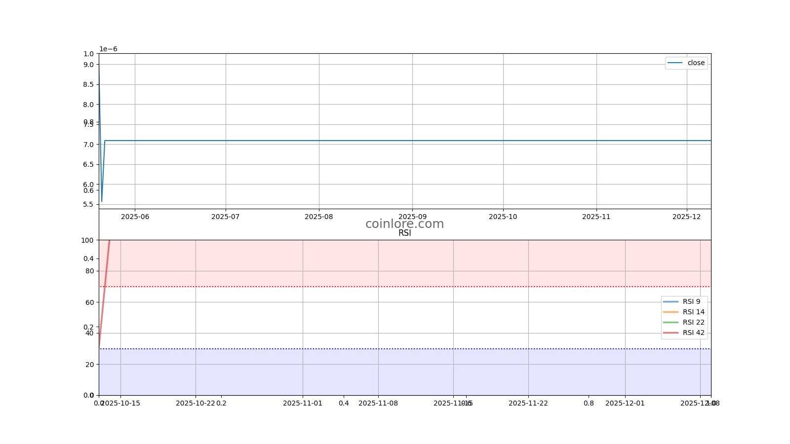 LAZYCAT RSI indicator