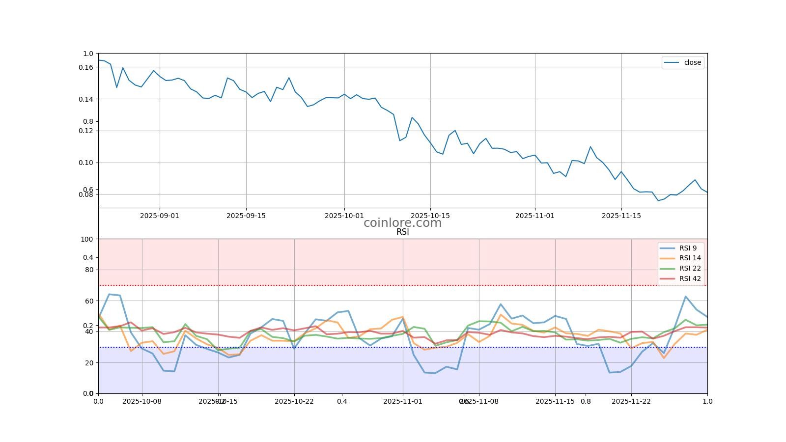 LCX RSI indicator