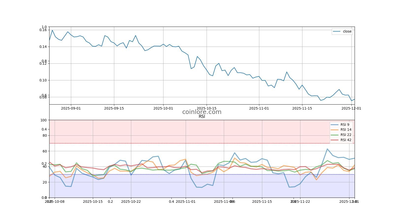 LCX RSI indicator