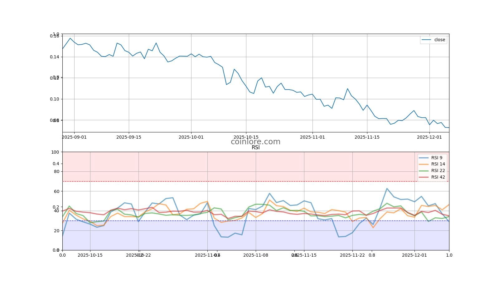 LCX RSI indicator