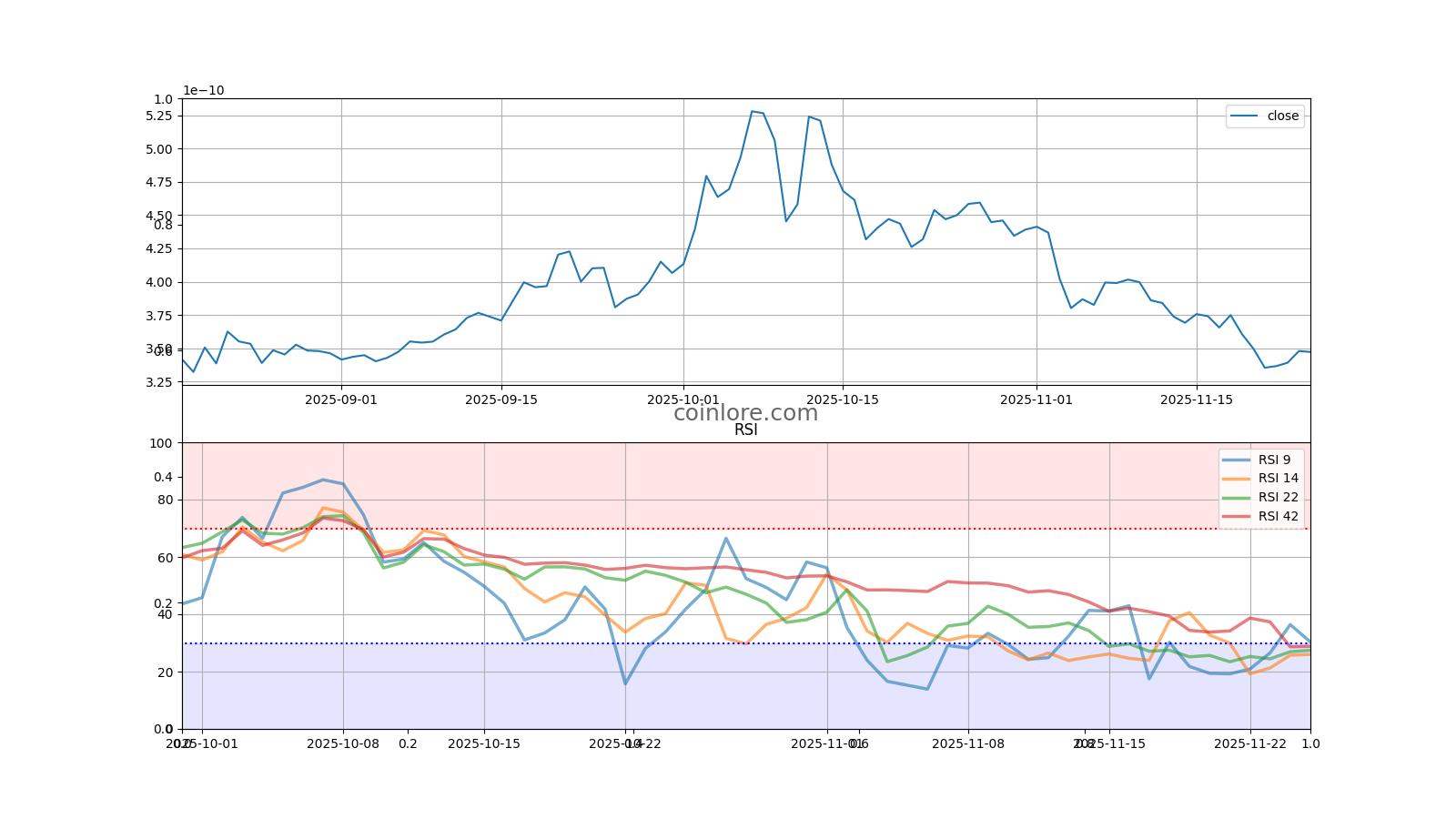 Lean RSI indicator