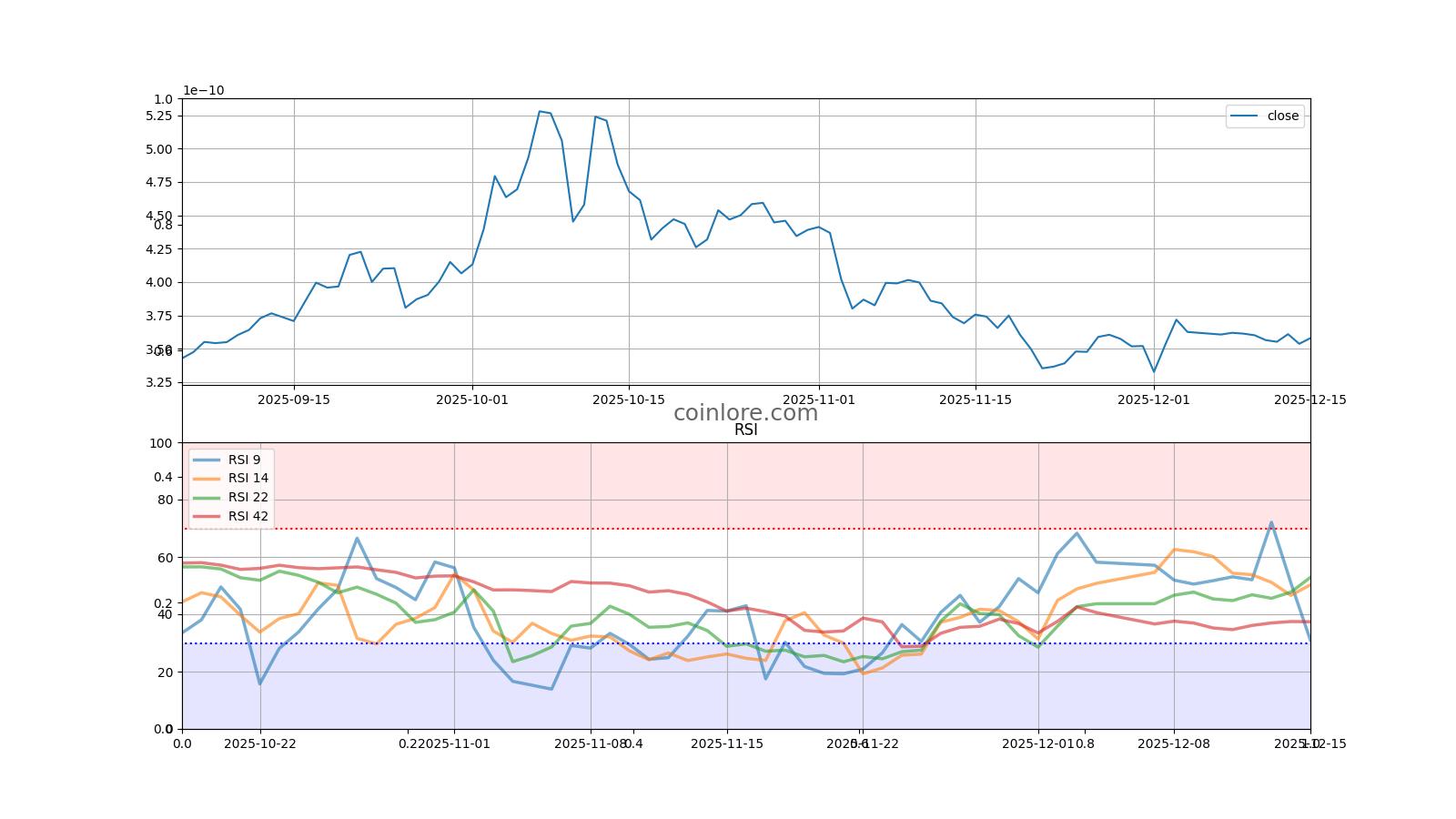 Lean RSI indicator