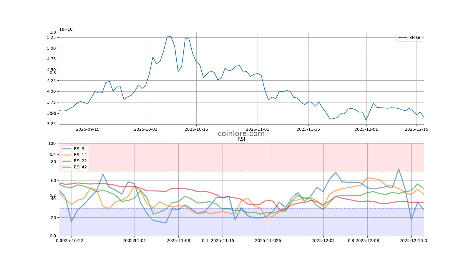 Lean RSI indicator