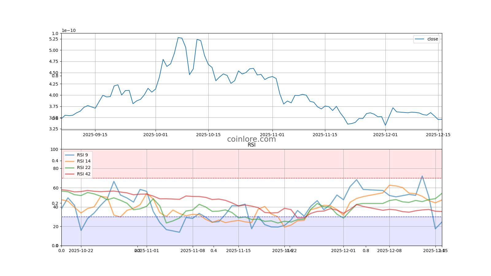Lean RSI indicator