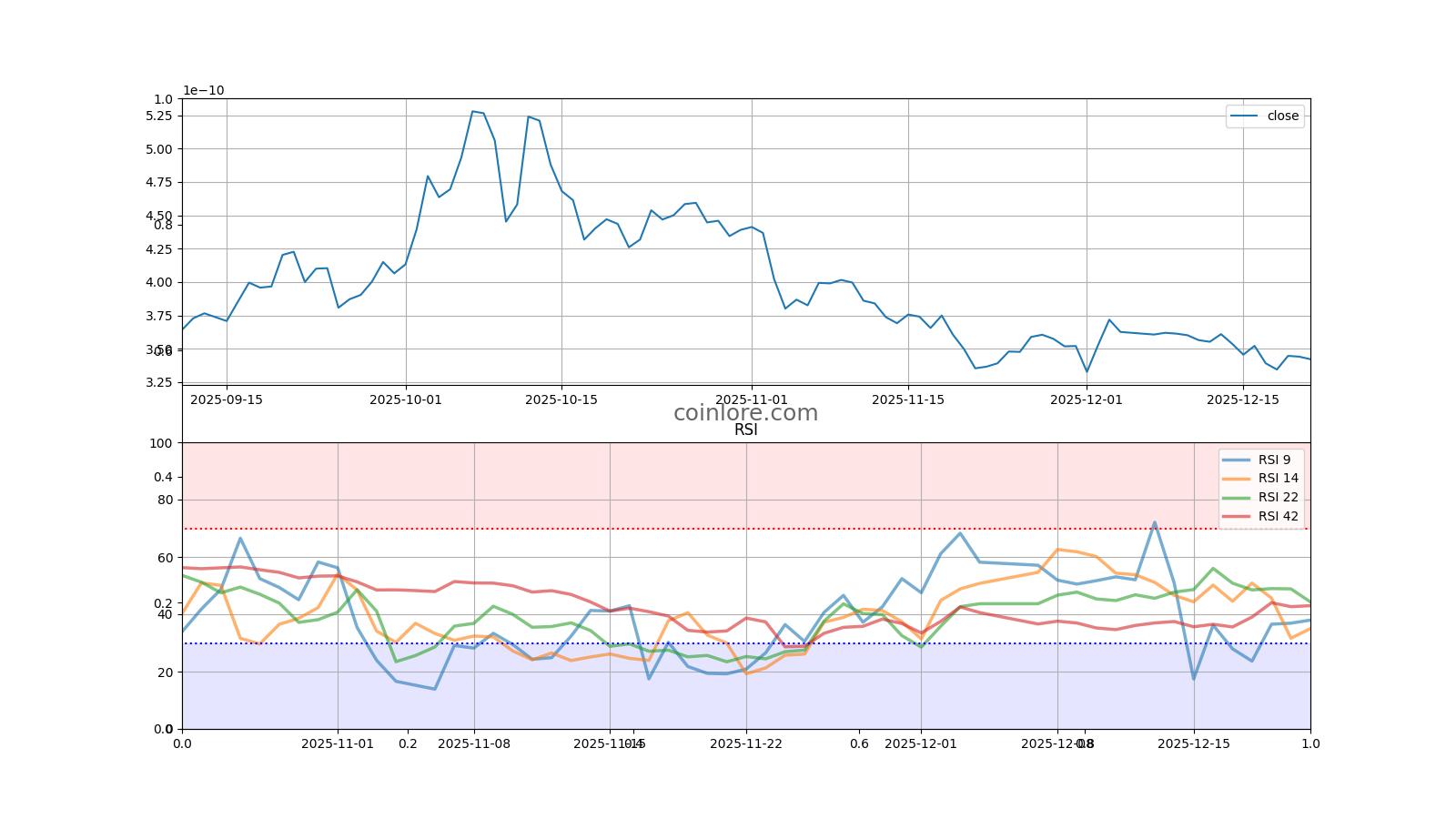 Lean RSI indicator