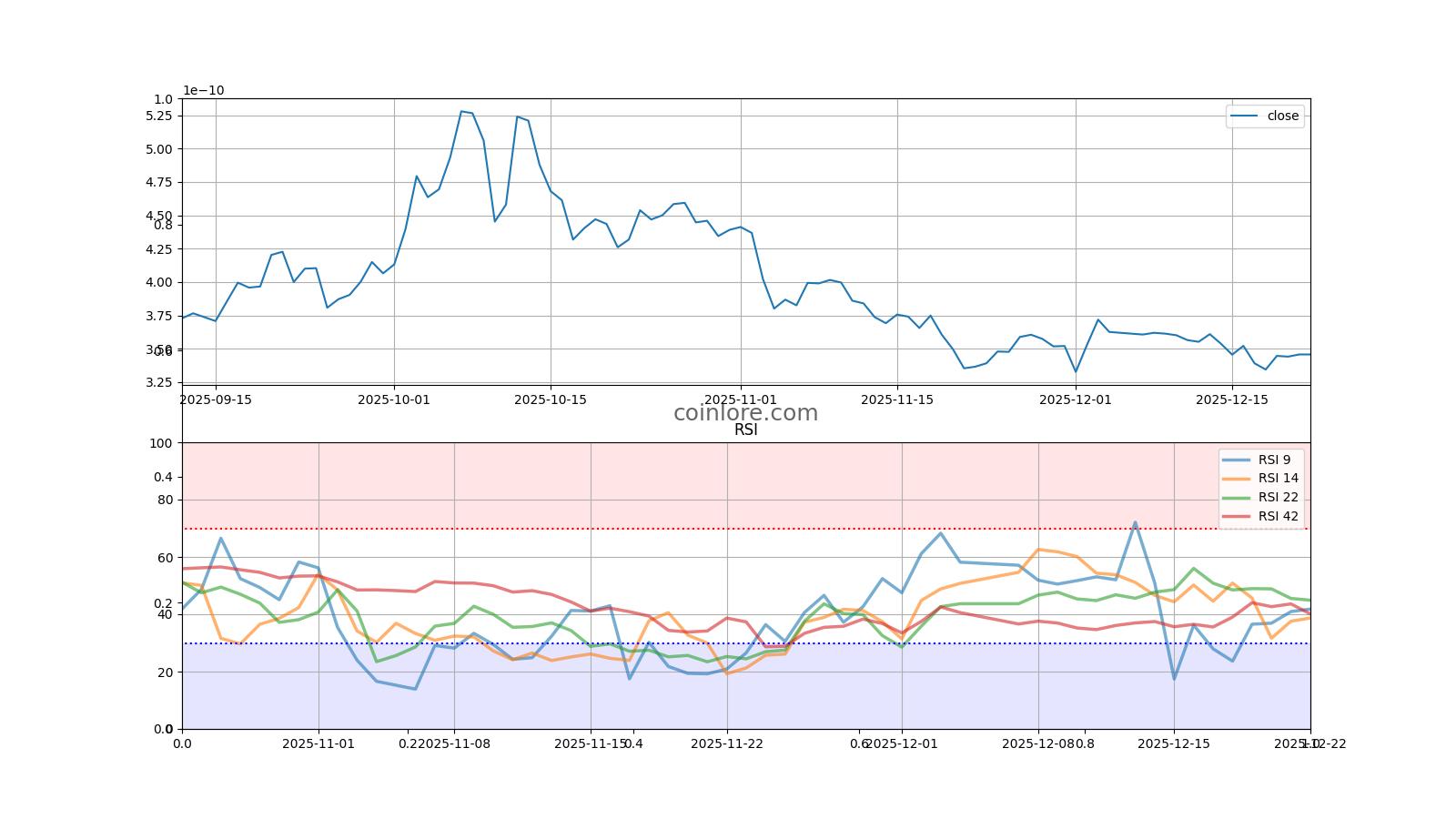 Lean RSI indicator