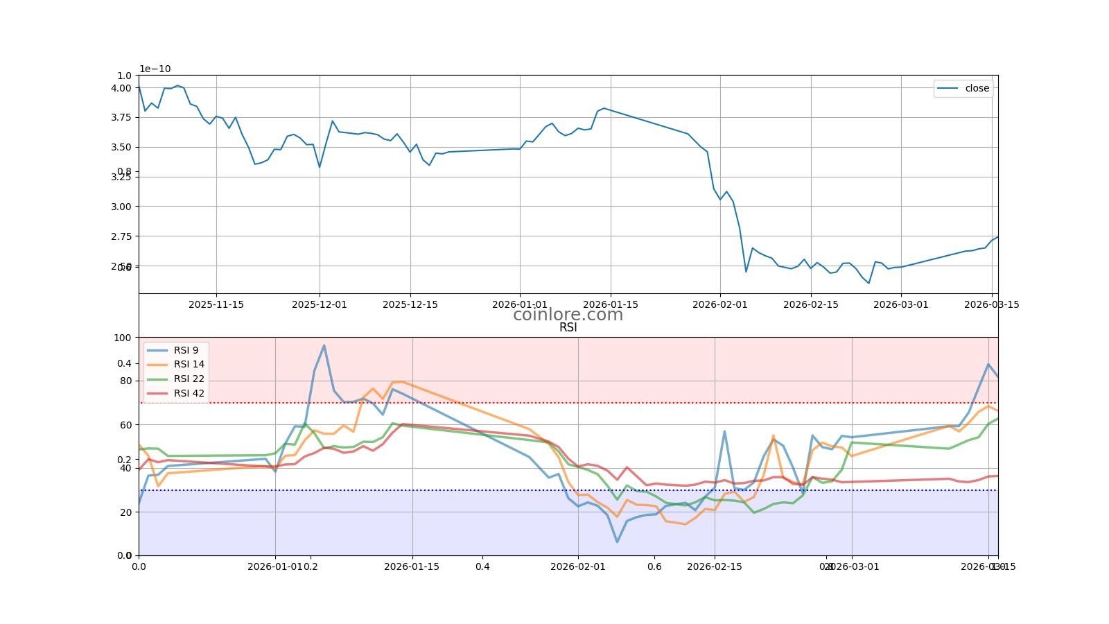 Lean RSI indicator