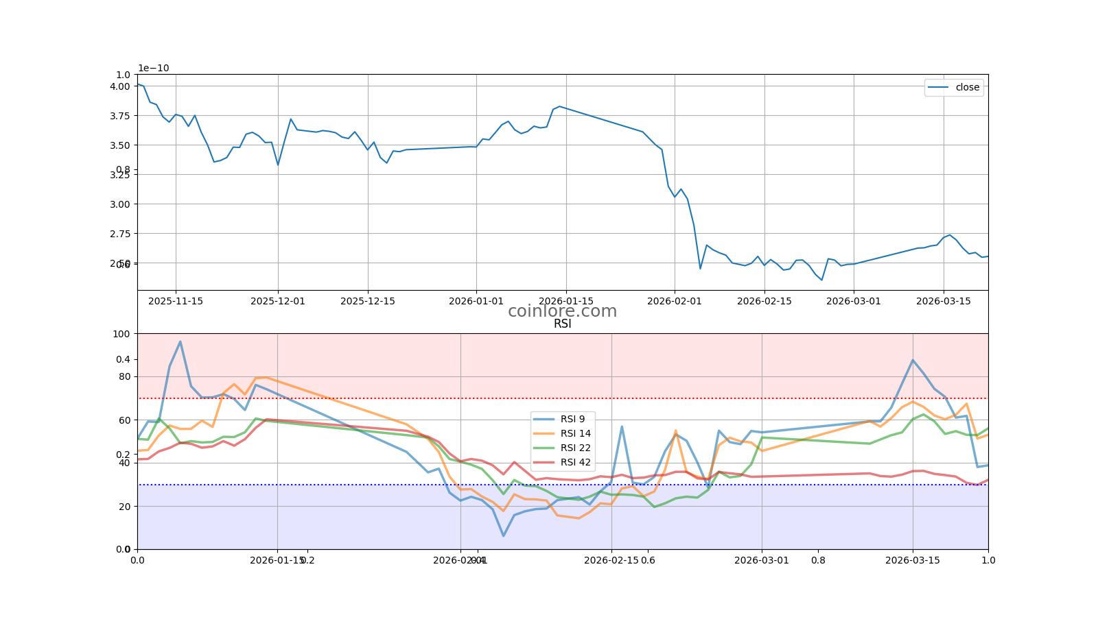 Lean RSI indicator