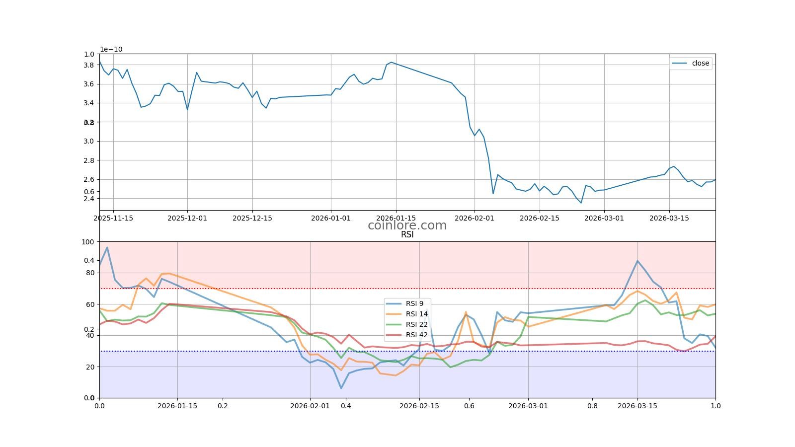 Lean RSI indicator