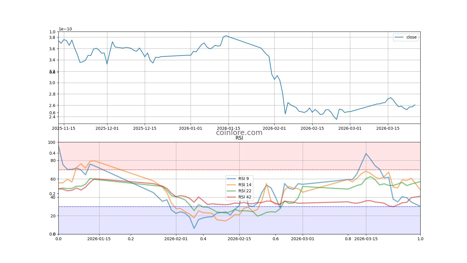 Lean RSI indicator