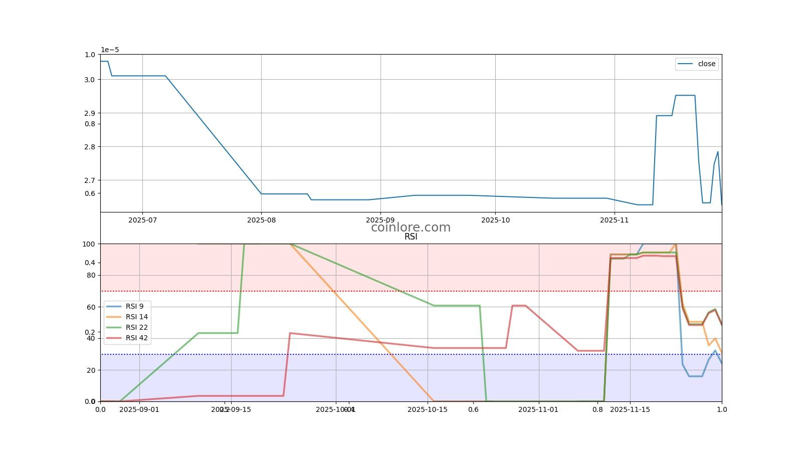Learning Star RSI indicator