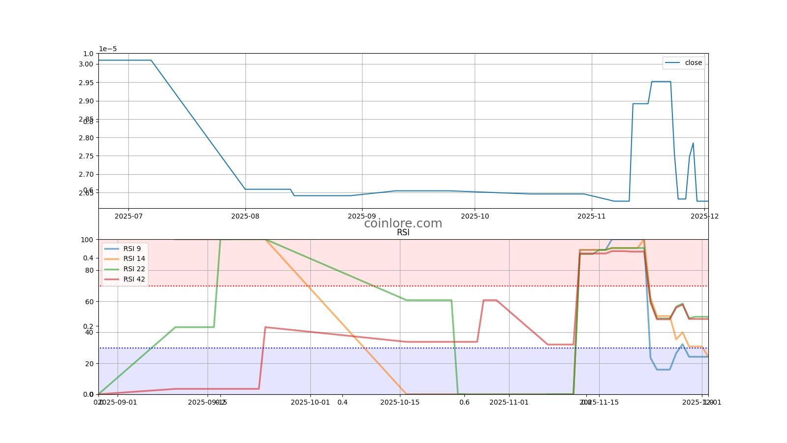 Learning Star RSI indicator