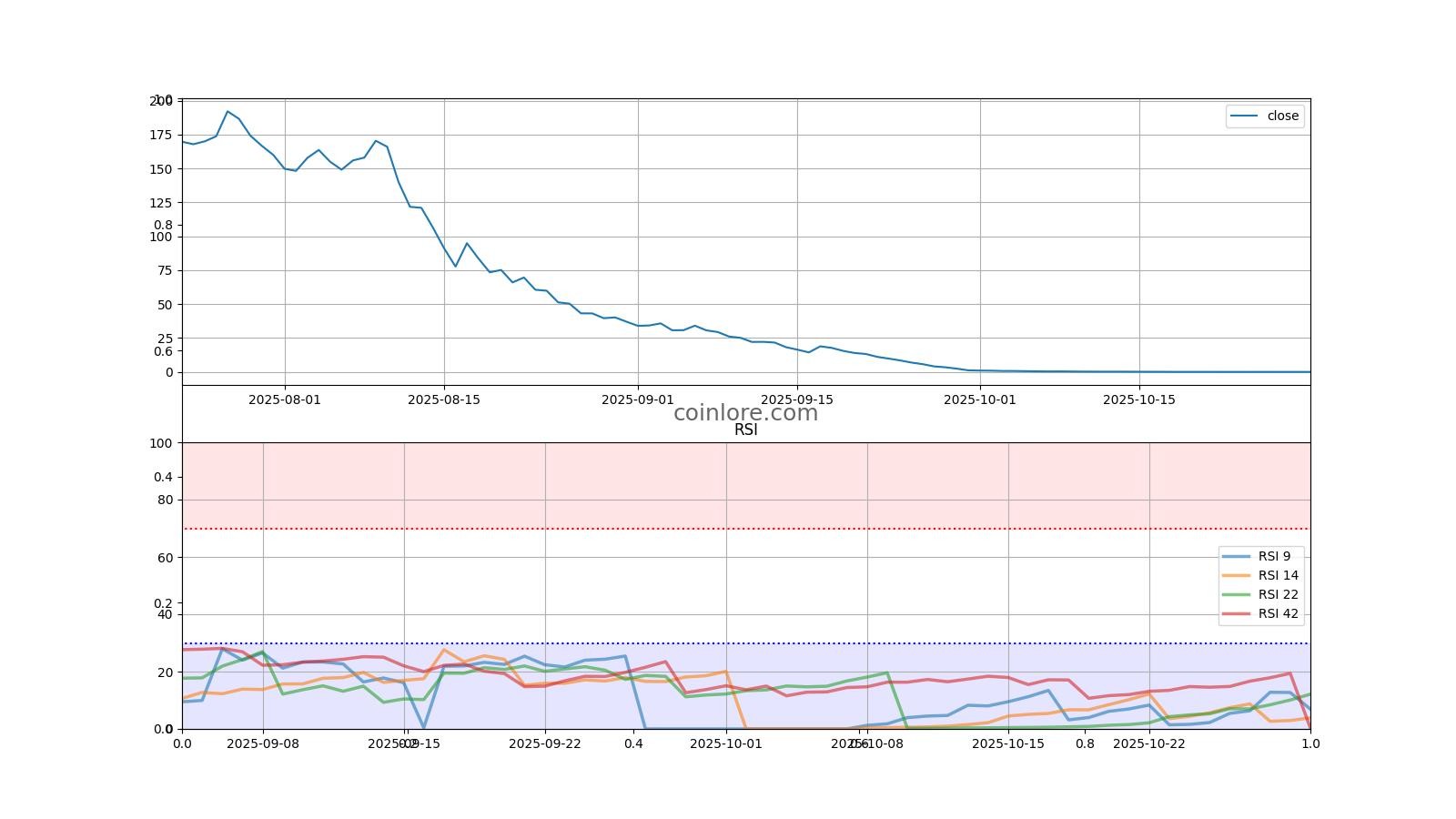 Doge Killer RSI indicator