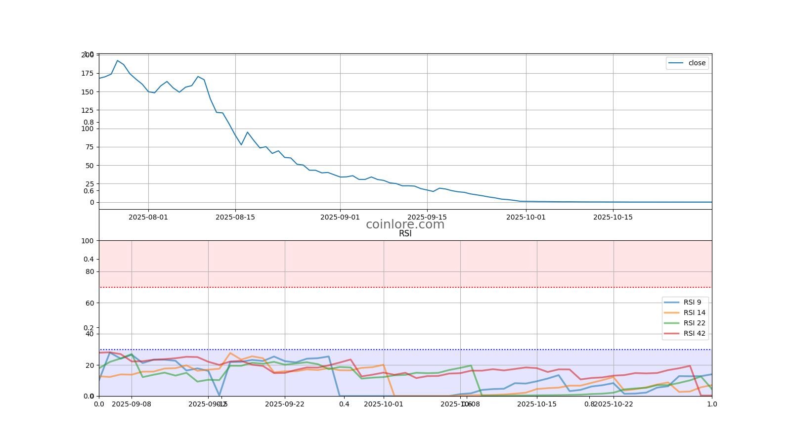 Doge Killer RSI indicator