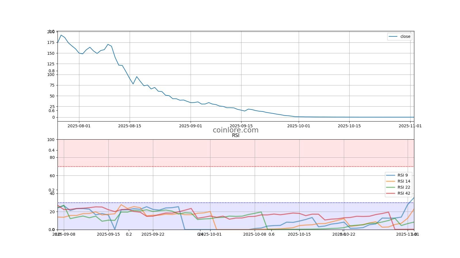 Doge Killer RSI indicator