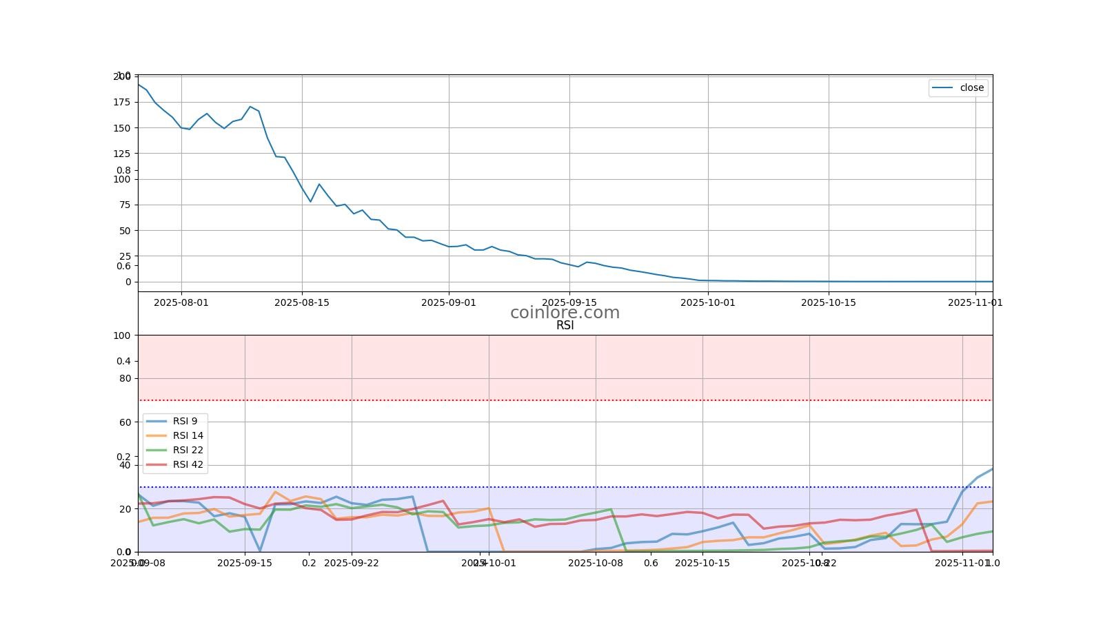 Doge Killer RSI indicator